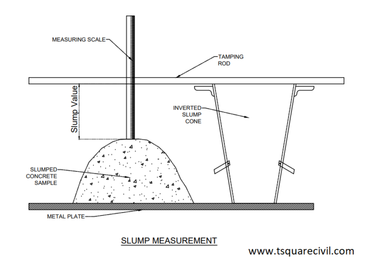Slump Test of Concrete - T Square Civil Engineering