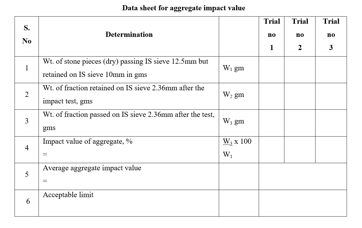 AGGREGATE IMPACT VALUE TEST - T Square Civil Engineering