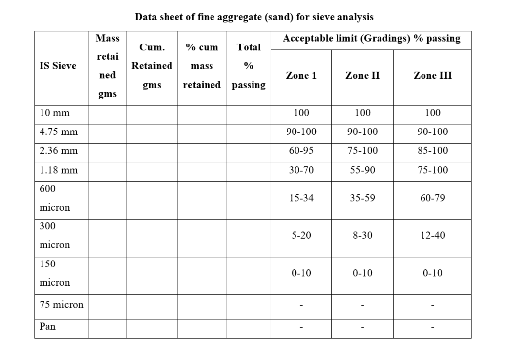 SIEVE ANALYSIS PARTICLE SIZE DISTRIBUTION T Square Civil Engineering